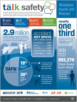 Workplace Injuries and Illnesses Infographic
